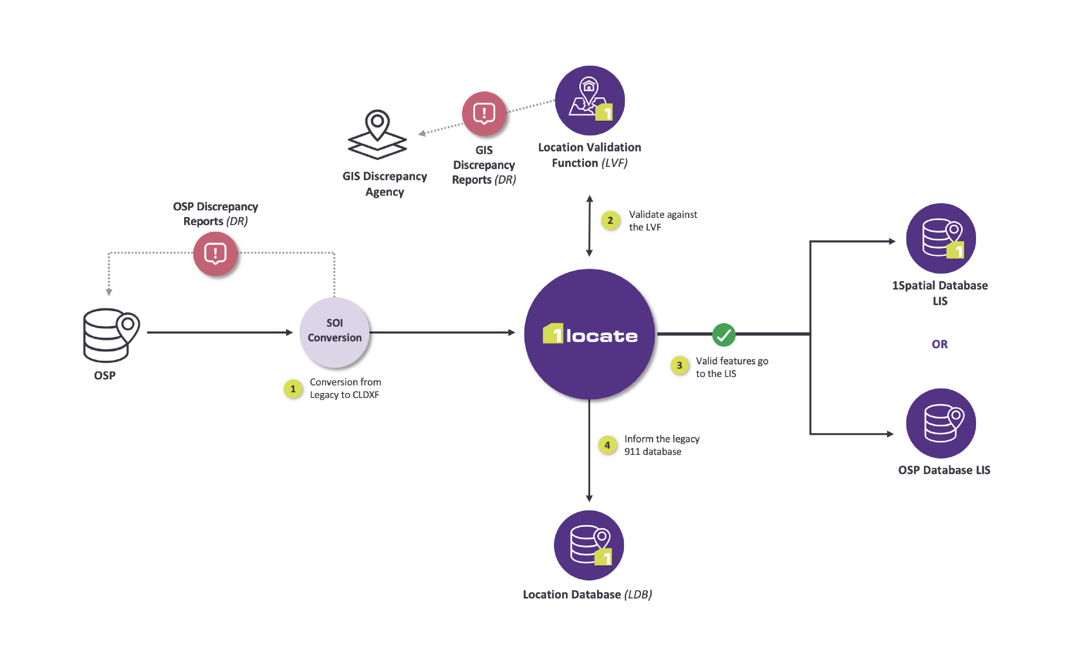 Next-Generation 9-1-1 | NG911 | 1Spatial Public Safety